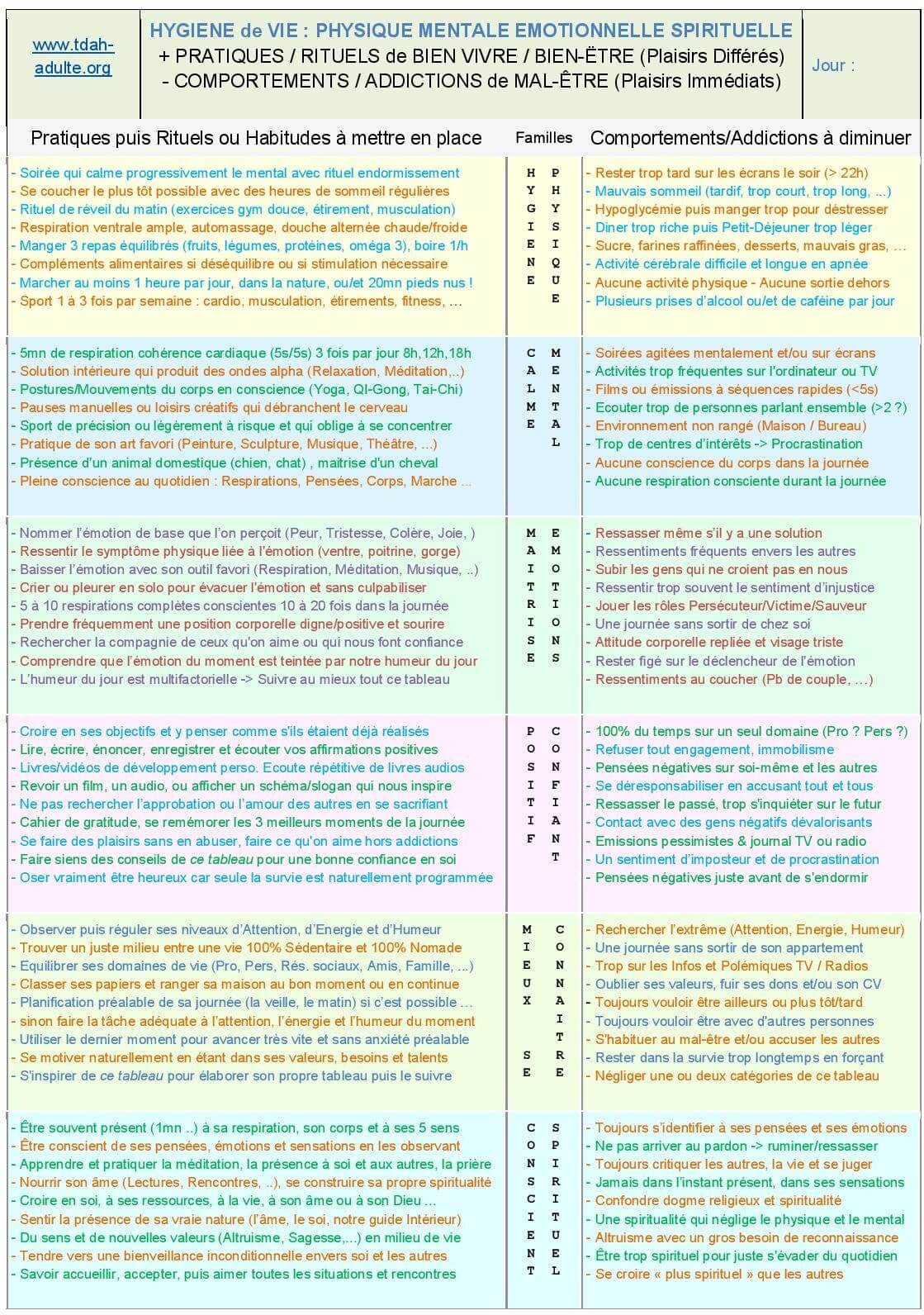 TDAH Adulte - Hyperactivit - TDA